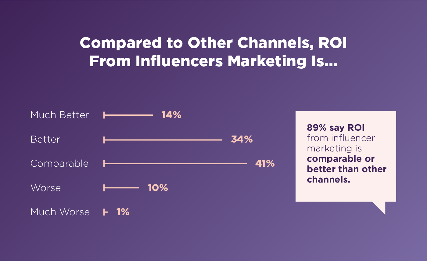 Influencer Marketing For Ecommerce Selling Step By Step